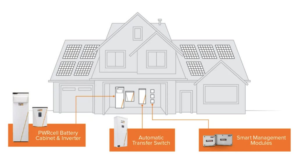 Is it Worth It to Get a Generator for Your Home in Florida? Here’s What ...